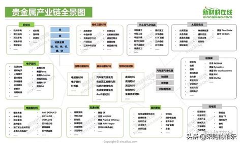 100大产业链产品全景图（满满的干货哦） 秦志强笔记 网络新媒体营销策划、运营、推广知识分享