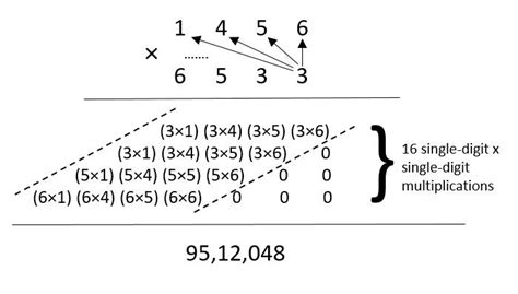 Karatsuba Multiplication In Python Code With Explanation Mathtype