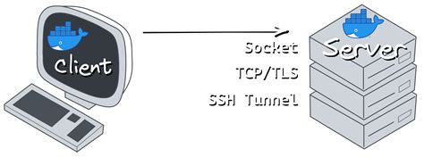 play with docker sai s notebook