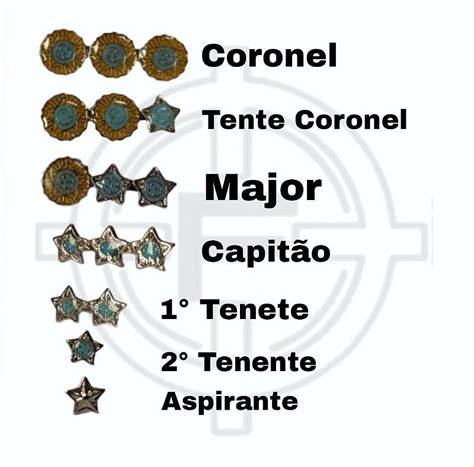 Insignia De Gola Oficial Exército Brasileiro FuzilÂndia Militaria