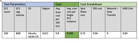 Aws Cve Scanning Cost Estimation