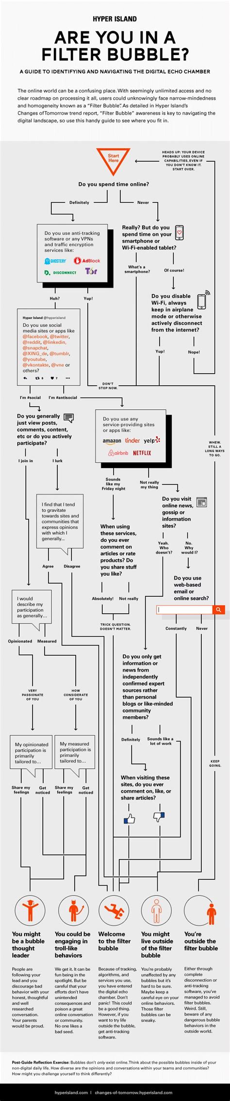Are You Living In A Digital Bubble This Flowchart Will Tell You Infographic Entrepreneur
