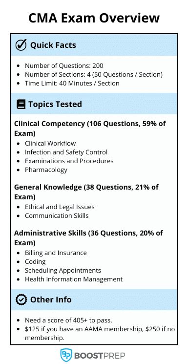 Certified Medical Assistant Practice Test [free] Boostprep