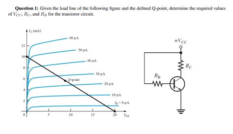 Solved Question 1 Given The Load Line Of The Following Chegg Com