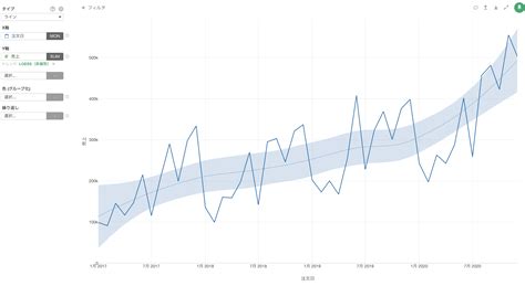 時系列データ分析 Part 1 時系列データの加工と可視化