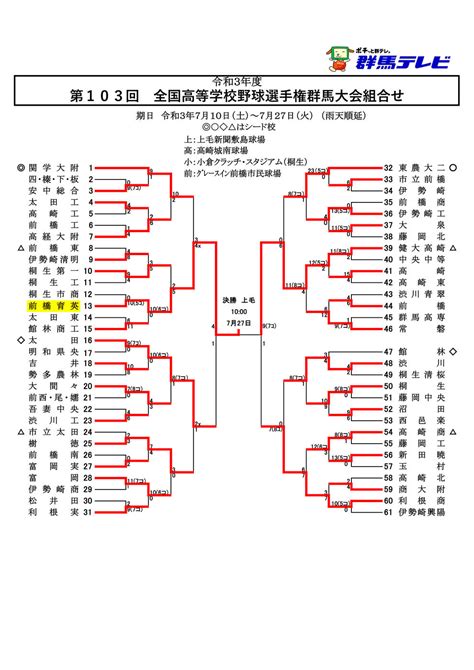 第103回全国高校野球選手権 群馬大会｜高校野球｜群馬テレビ