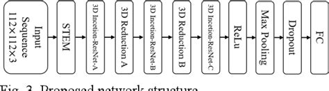 figure 1 from real time facial expression recognition using 3d