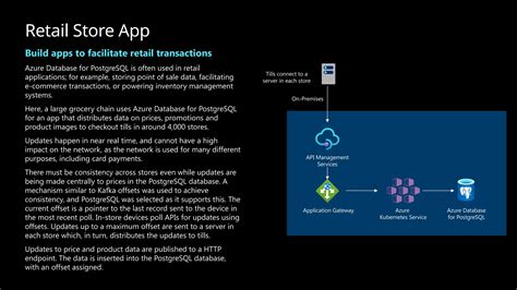 Azure Database For Postgresql Top Use Casespptx Databases Computer Software And Applications