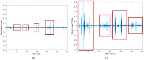 Symmetry Free Full Text A Human Defecation Prediction Method Based On Multi Domain Features