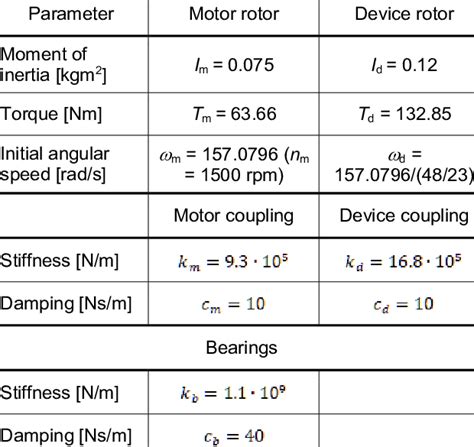 Properties Of Other Components Download Scientific Diagram