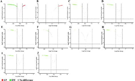 Volcano Plot Of Nine Analytes In Lotus Leaf Samples S1 S39 A Nine Download Scientific Diagram