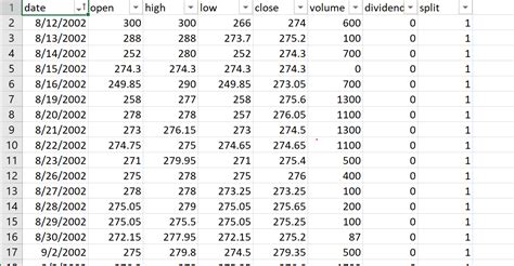 Ingest Custom Data As A Csv File