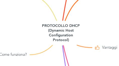 PROTOCOLLO DHCP Dynamic Host Configuration Proto MindMeister