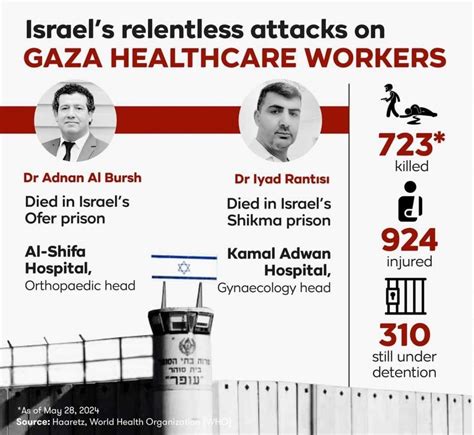 A Prominent Palestinian Doctor Dr Iyad Rantisi Is The Second Doctor From Gaza To Die In
