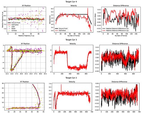 processes free full text multi sensor data fusion for real time