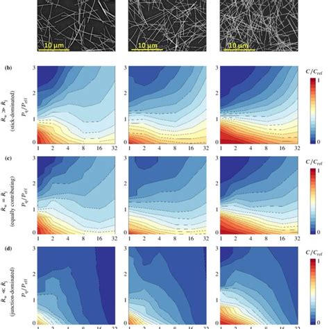 areal coverage dependence on grid resolution l w l q and areal power