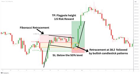 Bull Flag Patterns Comprehensive Guide For Traders Alchemy Markets