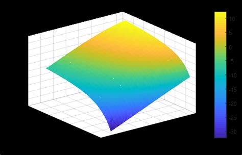 SOA Output Power Function Of Pin And Ibias Download Scientific Diagram