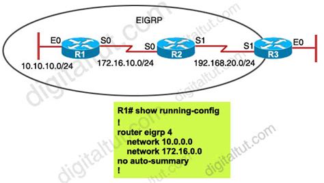 ENCOR Training EIGRP Questions