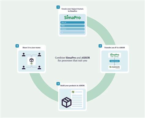 Simapro Lca Software Evea