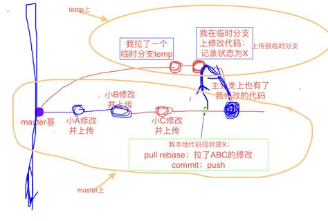 git主分支覆盖子分支 邗影 博客园