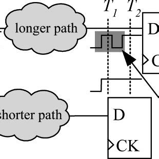 A Test Example For Transition Fault Model Download Scientific Diagram