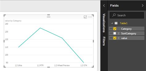 Custom Sorting In Powerbi Chart Stack Overflow
