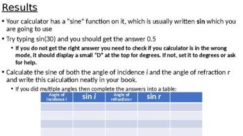 IGCSE Physics Refraction Of Light Refractive Index PowerPoint