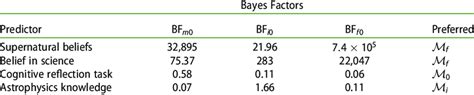 Summary Of Bayes Factor Model Comparisons Download Scientific Diagram