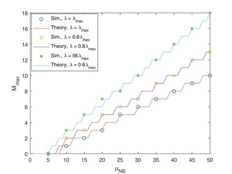 Maximum Number Of Shards Possible Derived Both From Theory And