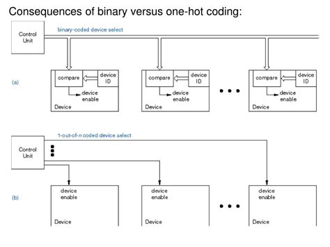 Ppt Arithmetic Operations In Binary Powerpoint Presentation Free