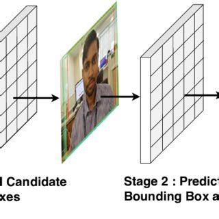 Mask R CNN Network Architecture Download Scientific Diagram