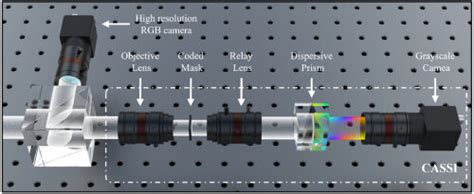 High Resolution Hyperspectral Imaging System Download Scientific Diagram
