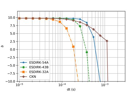 Fitted Amplification Factor Download Scientific Diagram