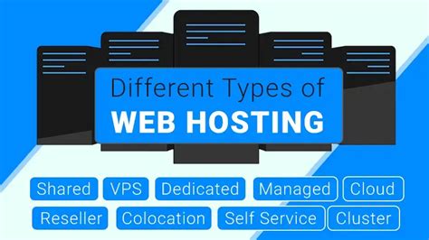 10 Different Types Of Web Hosting