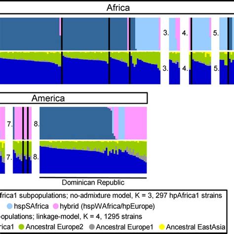 Bayesian Population Assignment Using Structure Software Version 2 3