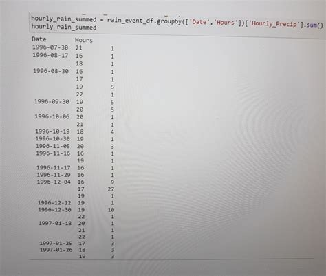 Pandas How Do I Use Grouped Data To Plot Rainfall Averages In