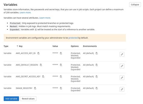 Dhamith Hewamullage On Linkedin Building And Pushing Docker Images To