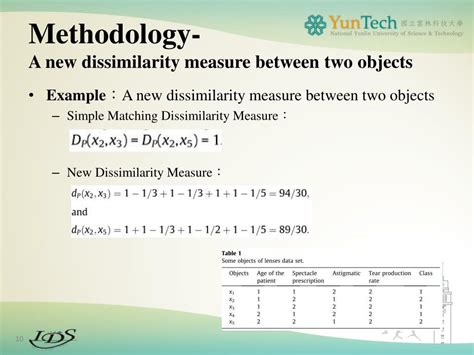 Ppt A Dissimilarity Measure For The K Modes Clustering Algorithm Powerpoint Presentation Id