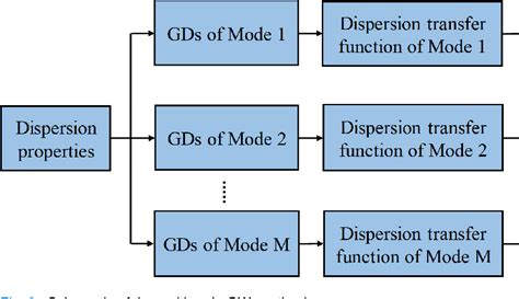 Figure 2 From A Bayesian Filtering Approach To Multimode Separation And