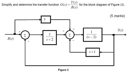 Solved Simplify And Determine The Transfer Function G S Chegg