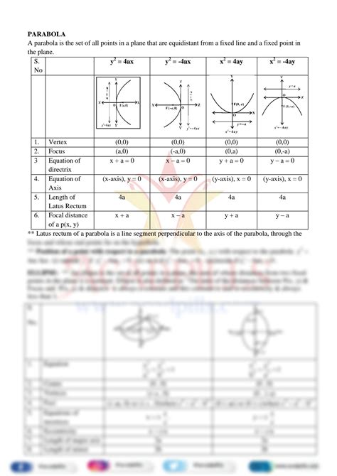 Solution Straight Lines And Conic Sections Studypool