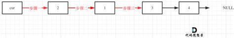 代码随想录—力扣算法题：24两两交换链表中的节点java版（示例代码与导图详解）交换单链表的两个相邻节点 Java Csdn博客