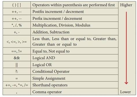 Ccpp Bonding Operators Are Symbols That Perform Operations On