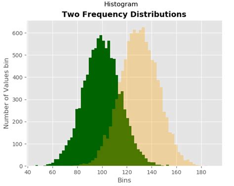 Machine Learning 을 위한 Pre Processing Matplotlib Origogi