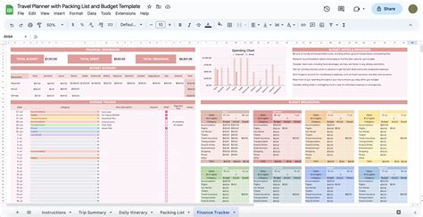 Ultimate Travel Spreadsheet Budget Tracker Packing Itinerary Organizer For Smarter Planning