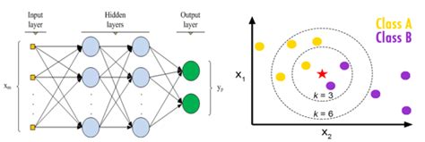 Neural Networkleftk Nearest Neighborsright Download Scientific