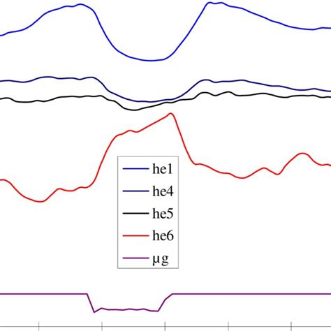 Flow Pattern Map Bubble Slug Slug Annular Annular Flows Download Scientific Diagram