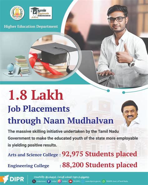 Naan Mudhalvan On Linkedin Naanmudhalvan
