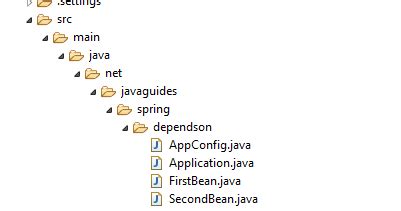 Spring DependsOn Annotation Example
